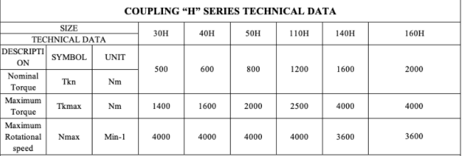 160H Centaflex Coupling Hydraulic Pump